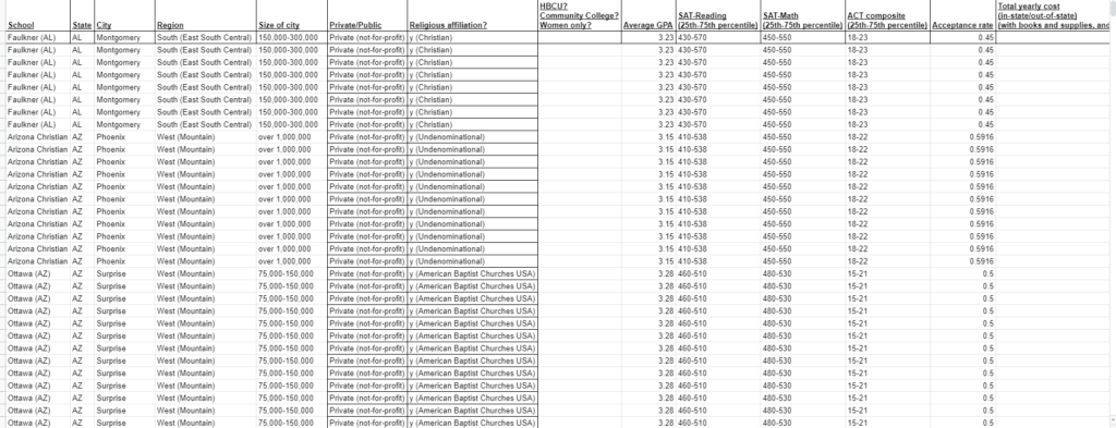 Special order: List of college football coaches’ emails, phone numbers ...
