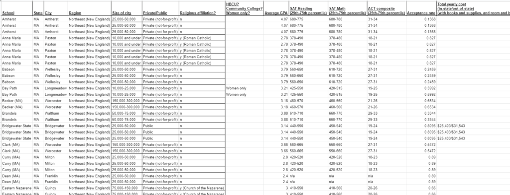 Softball: Complete list of college coaches’ emails, phone numbers and ...