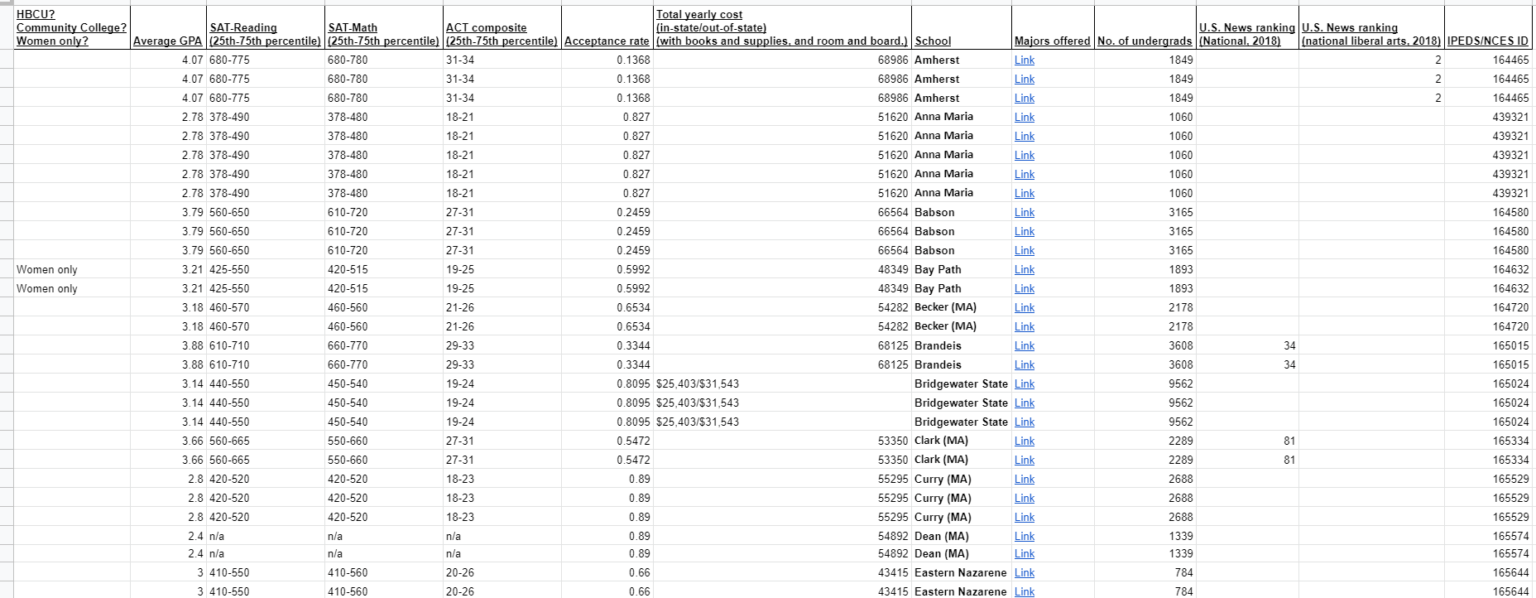 Softball: Complete list of college coaches’ emails, phone numbers and ...