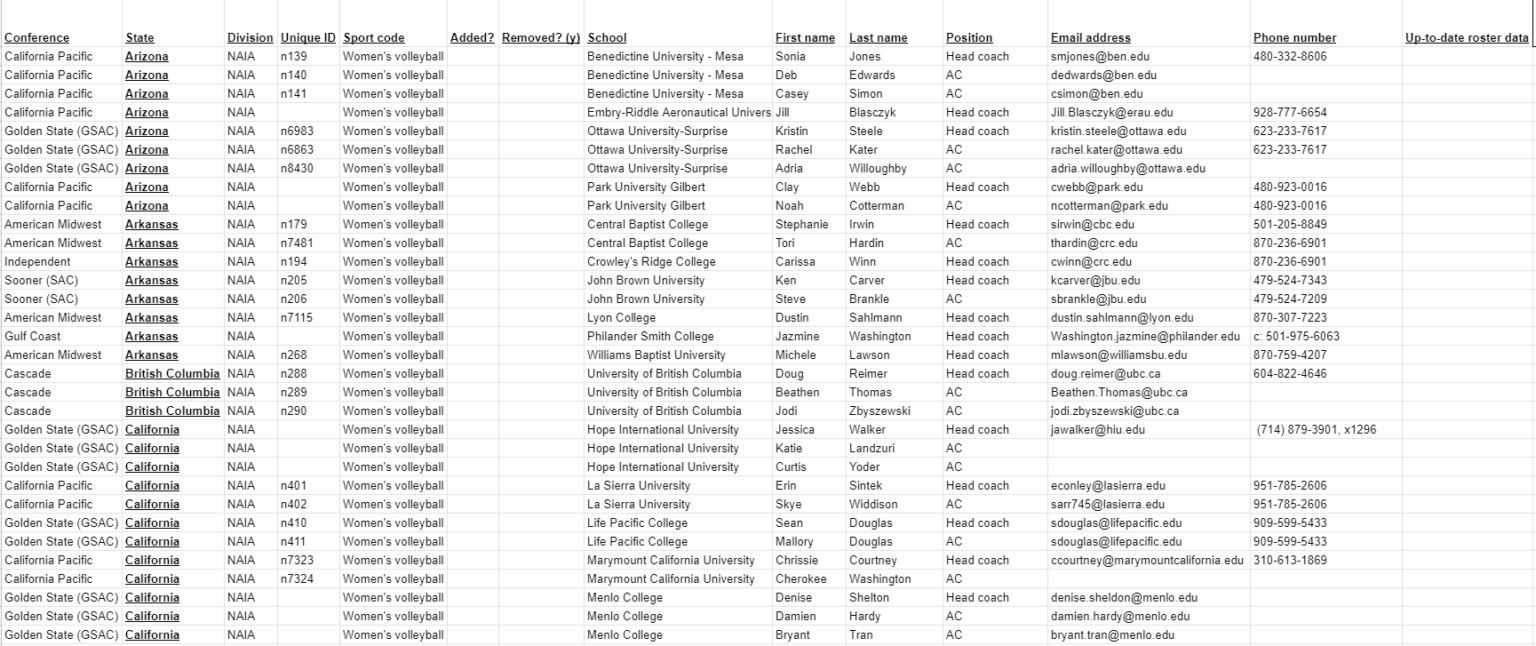 License to share: Complete list of women’s college volleyball coaches ...