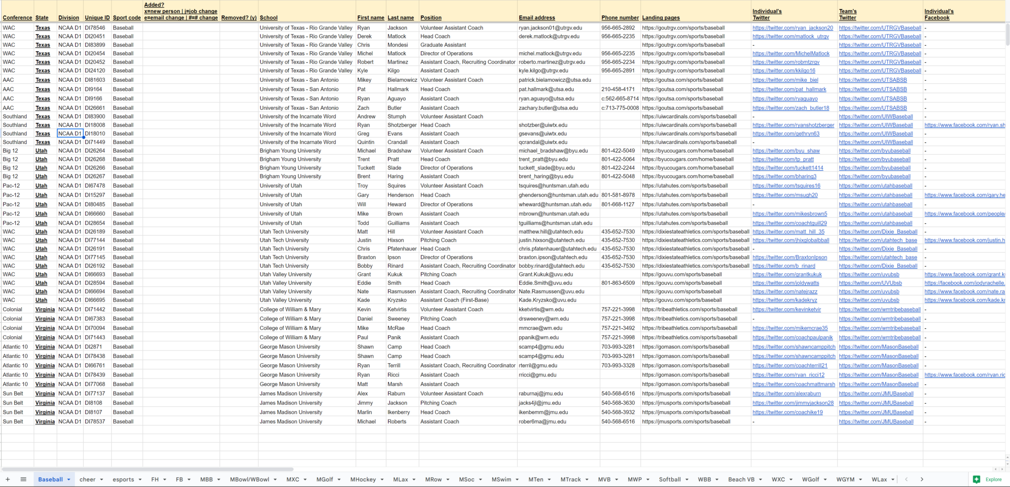 Baseball: Complete list of college coaches’ emails, phone numbers and ...