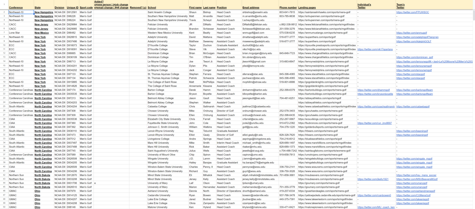 License to share: Complete list of men’s golf coaches’ contact ...