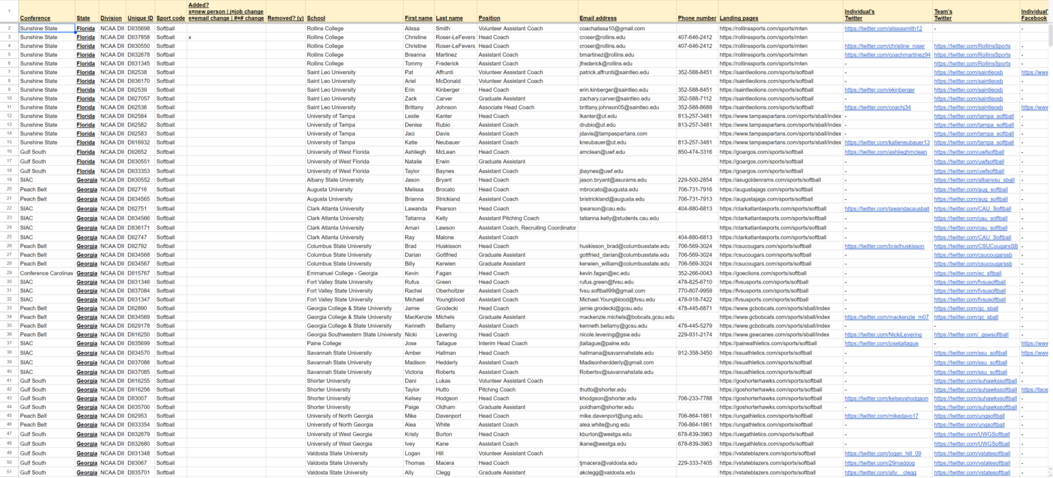 Softball: Complete list of college coaches' emails, phone numbers and ...